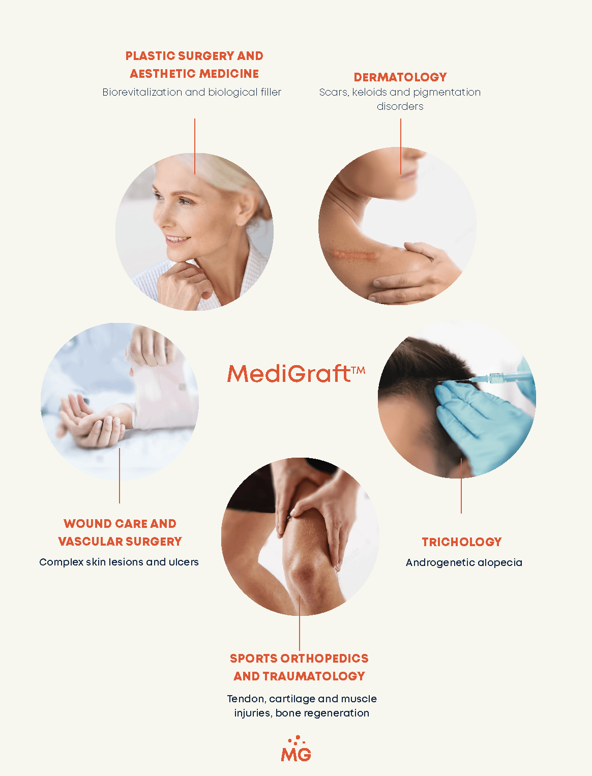 Medical Entrepreneurs Partnership with Syntec Group- Medical Entrepreneurs