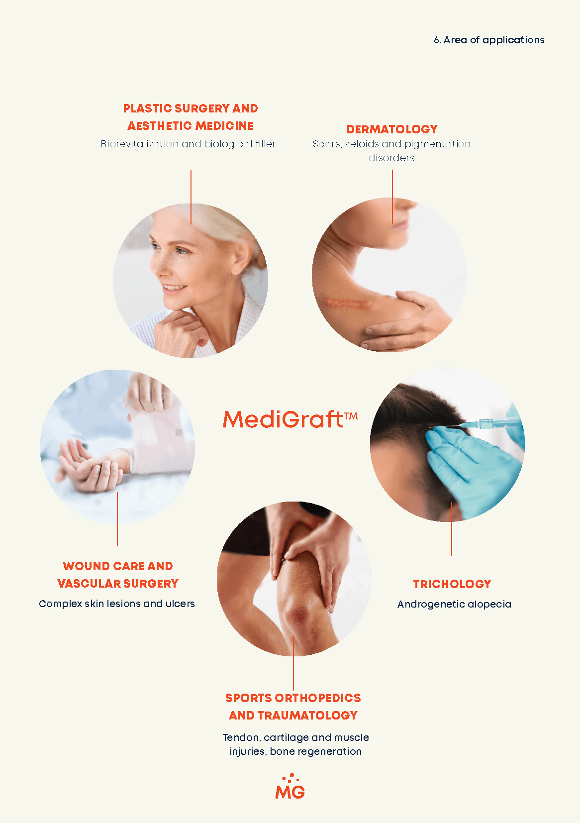 Medigraft Max - Medical Entrepreneurs